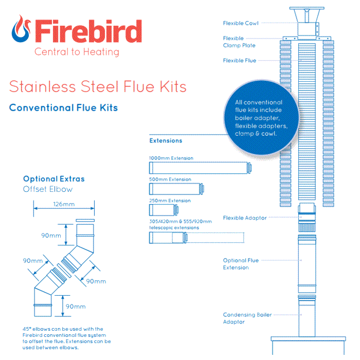 Firebird Enviromax Condensing Conventional 6m Flue Kit 20-35kW