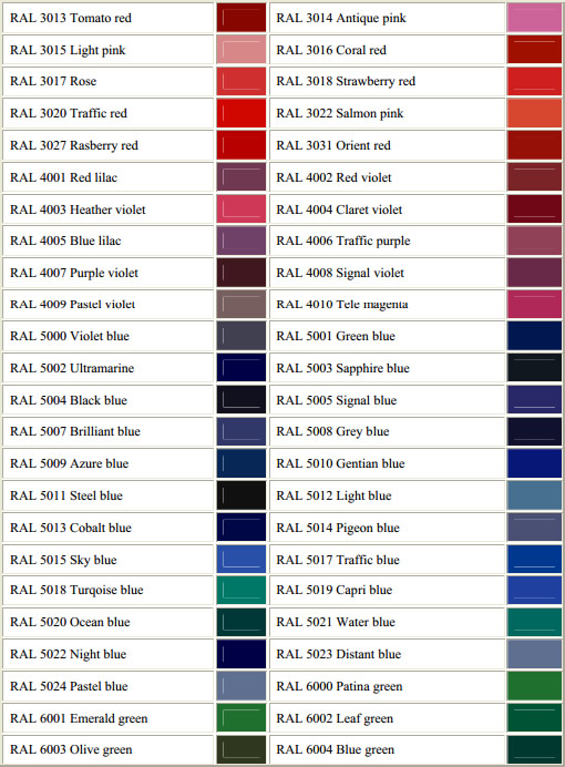 RAL Colour Chart